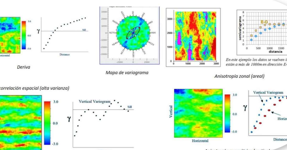 Taller Principios de Geoestadística - Página oficial de la Facultad de ...